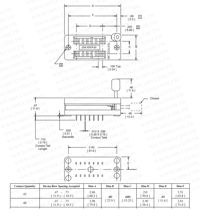 CXT – Từ ý tưởng đến sản phẩm - 248-3345 Socket IC 48P 2.54mm