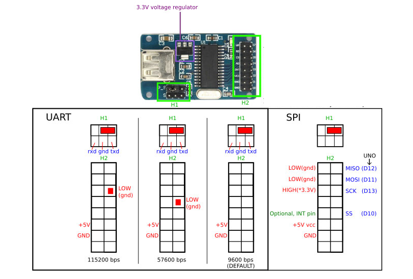 CXT – Từ ý tưởng đến sản phẩm - CH376S Module USB Flash Drive