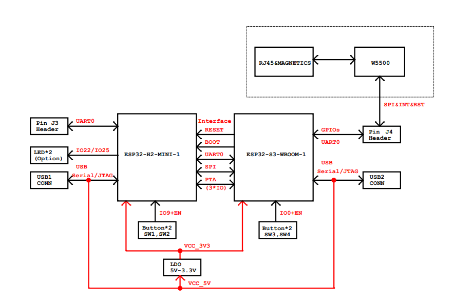 CXT – Từ ý tưởng đến sản phẩm - ESP Thread Border Router/Zigbee Gateway ...