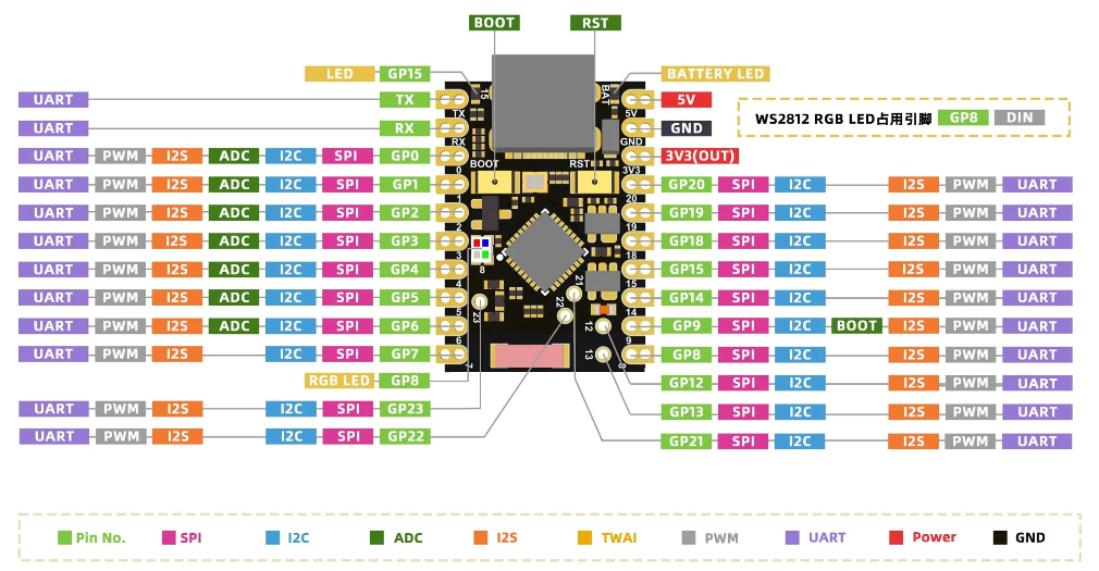 Cxt Từ ý Tưởng đến Sản Phẩm Kit Esp32 C6 Supermini Wifi6 Ble5