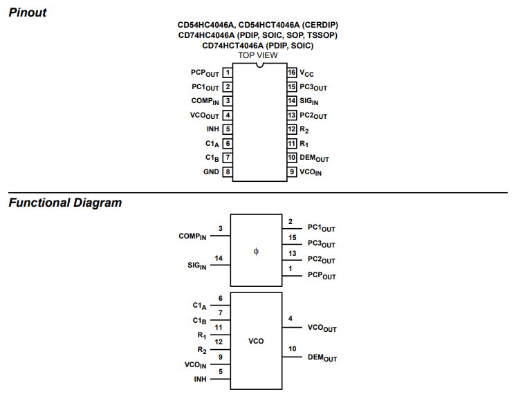 CXT – Từ ý tưởng đến sản phẩm - CD74HC4046AE IC PHASE LOCK LOOP 16DIP