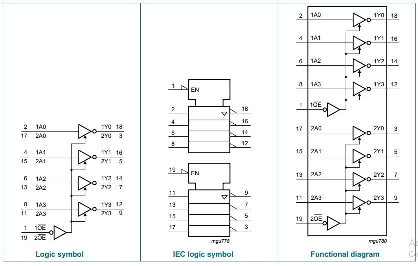 CXT – Từ ý tưởng đến sản phẩm - 74HC240D,653 IC BUFFER INVERT 6V 20SO