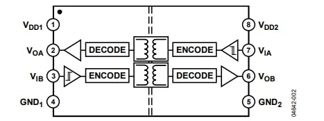 CXT – Từ ý tưởng đến sản phẩm - ADUM1201ARZ IC Digital Isolator ...