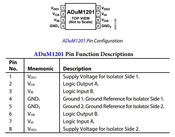 CXT – Từ ý tưởng đến sản phẩm - ADUM1201ARZ IC Digital Isolator ...