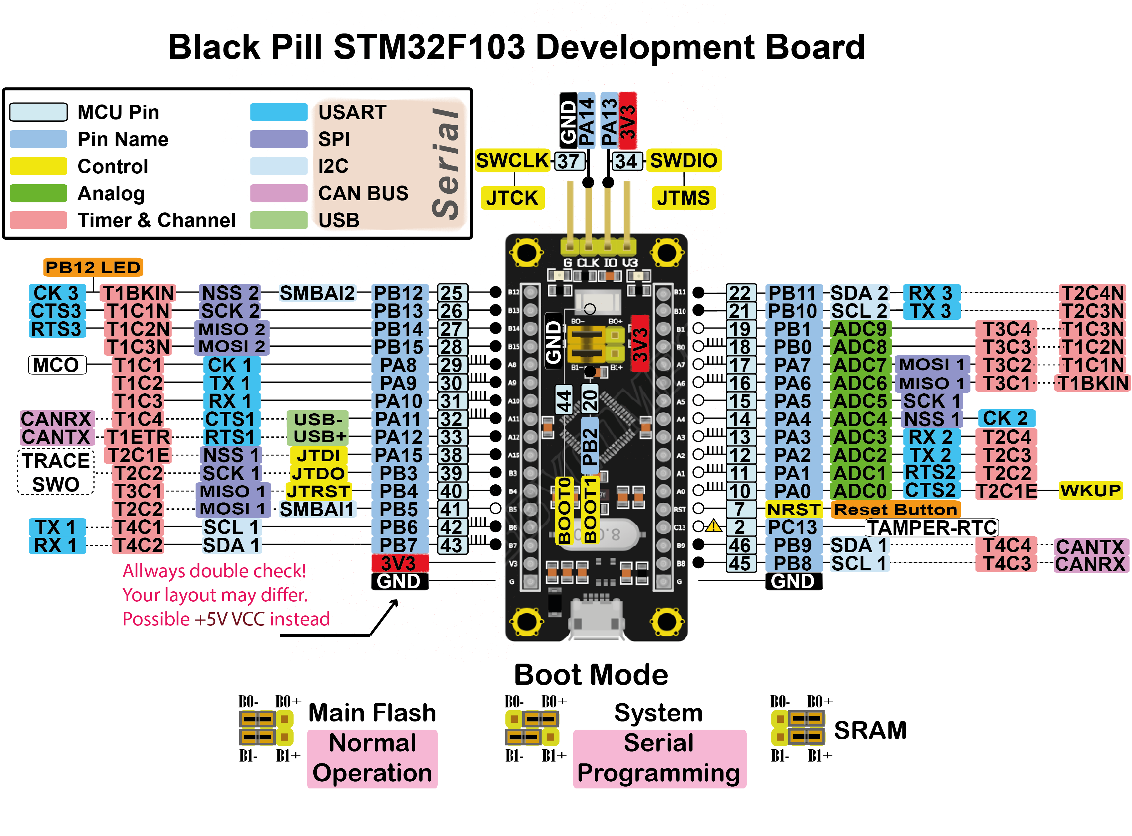 CXT – Từ ý tưởng đến sản phẩm - STM32F103C6T6 Black Pill Mini Kit ARM ...