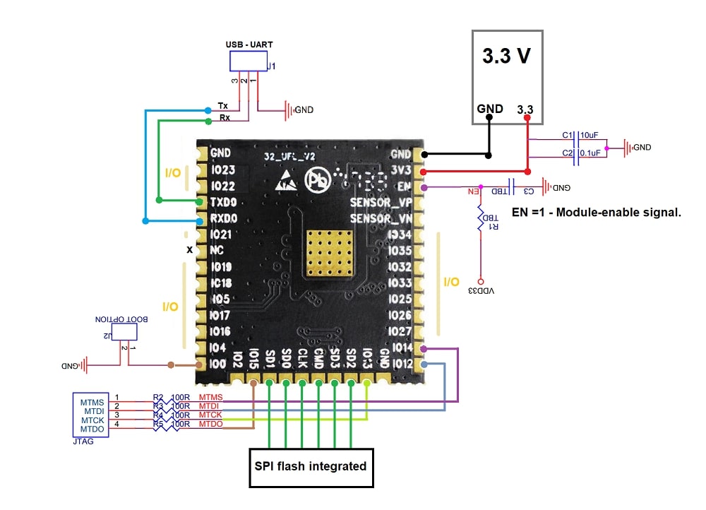 CXT – Từ ý tưởng đến sản phẩm - ESP32-WROOM-32U-N16 16MB Flash