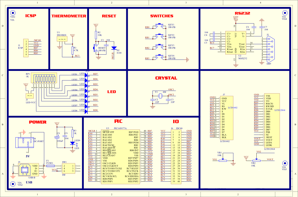 CXT – Từ ý tưởng đến sản phẩm - PIC16F877A KIT PIC Development Board