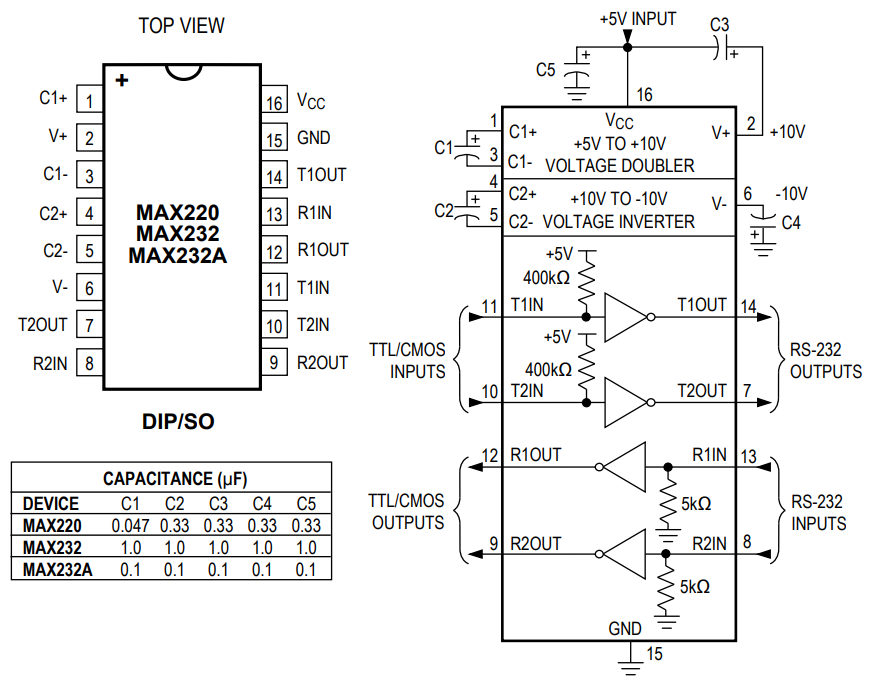 CXT – Từ ý tưởng đến sản phẩm - MAX232EWE IC Transceiver Full 2/2 16SOIC