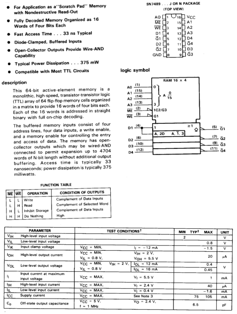 CXT – Từ ý tưởng đến sản phẩm - SN7489N IC 64-Bit Random-Access R/W ...