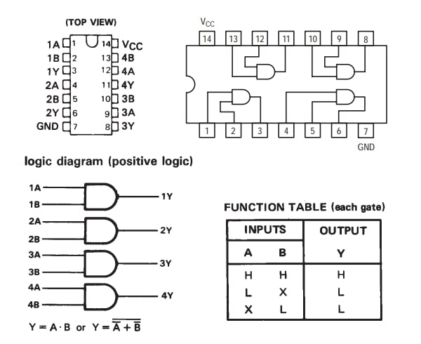CXT – Từ ý tưởng đến sản phẩm - SN74LS08N IC GATE AND 4CH 2-INP 14DIP