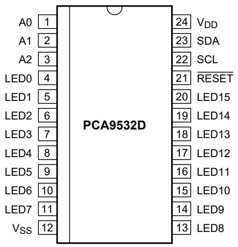 CXT – Từ ý tưởng đến sản phẩm - PCA9532D IC LED DRIVER PS I2C 25mA SOIC-24